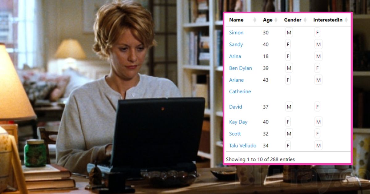 Guys, hundreds of single people are adding their names to this Google ...