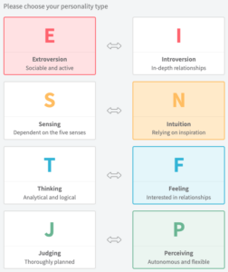 A viral MBTI friendship compatibility test can rate your friend group