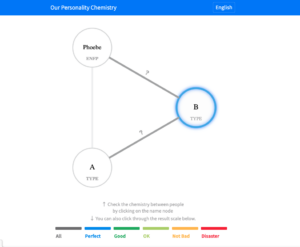 A viral MBTI friendship compatibility test can rate your friend group