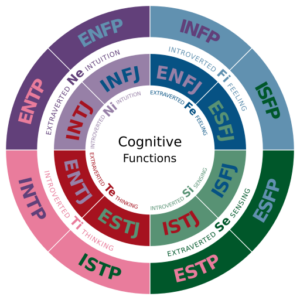 A viral MBTI friendship compatibility test can rate your friend group