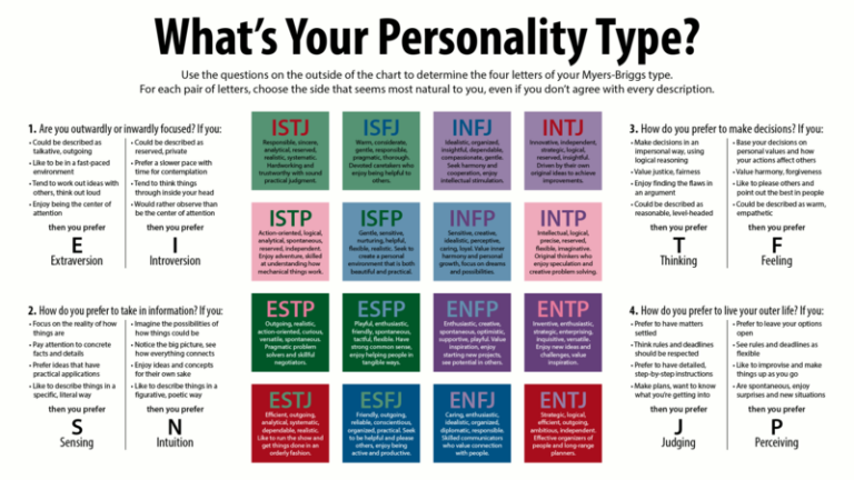 A viral MBTI friendship compatibility test can rate your friend group