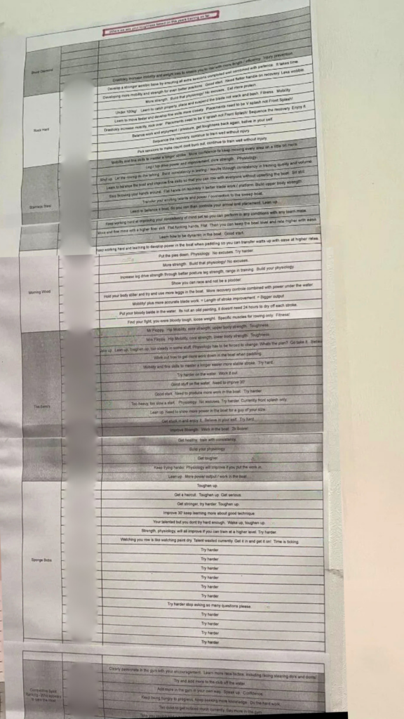 Revealed: The 'toughness sheet' from Oxford Brookes' rowing team