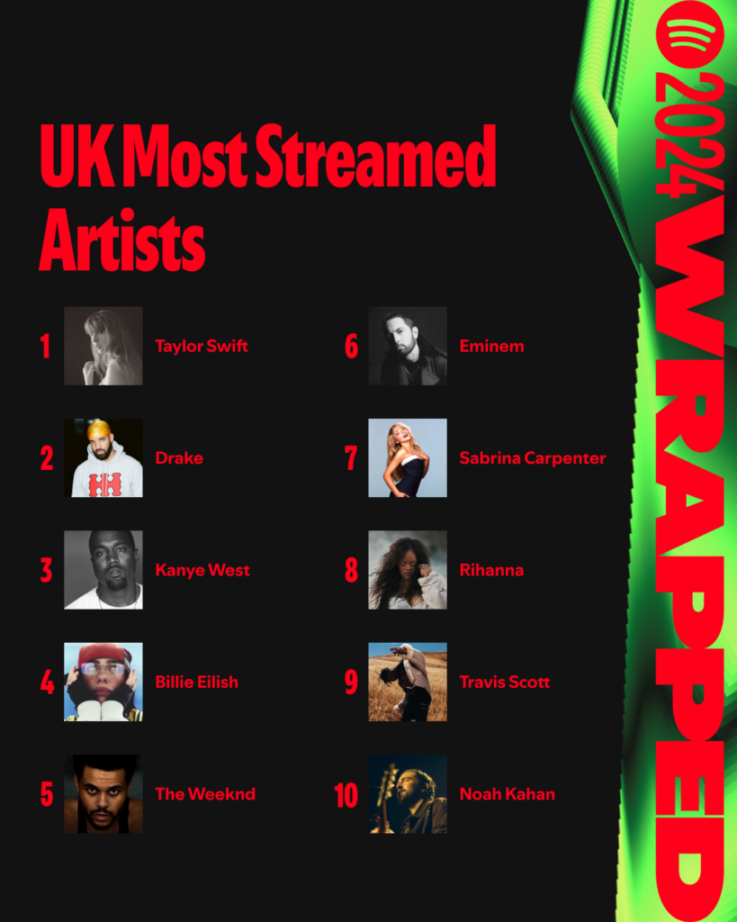 The top Spotify Wrapped artists in the UK 2024