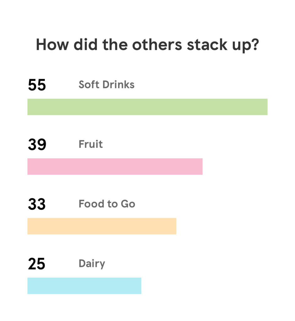 Wrapped: How to get your Tesco Clubcard Unpacked 2024 data