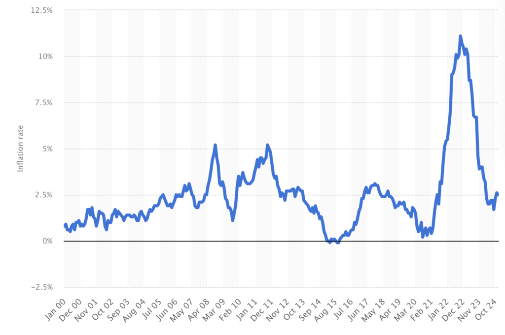 An investigation into how much the price of a Freddo has increased