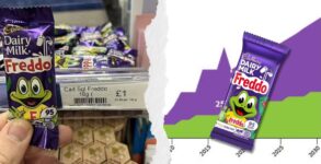 An investigation into how much the price of a Freddo has increased