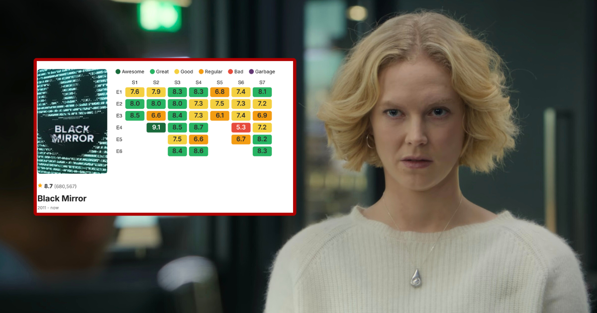 This easy chart shows best and worst rated Black Mirror episodes