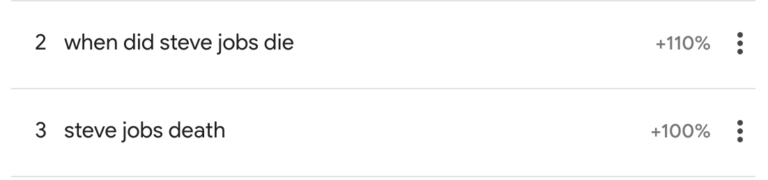 Erm, how did we all just forget that Steve Jobs is dead?