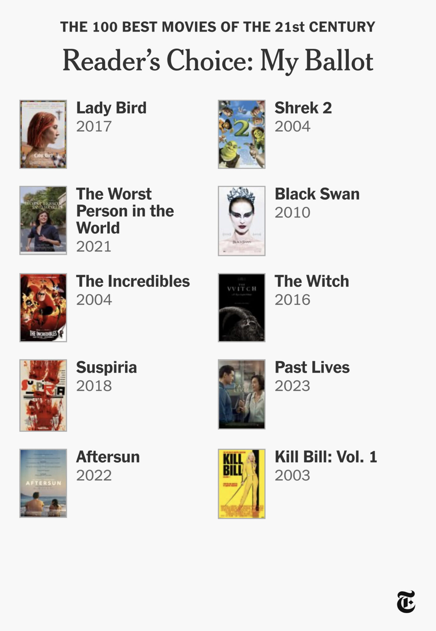 How to do 10 best films of 21st century in readers vote ballot