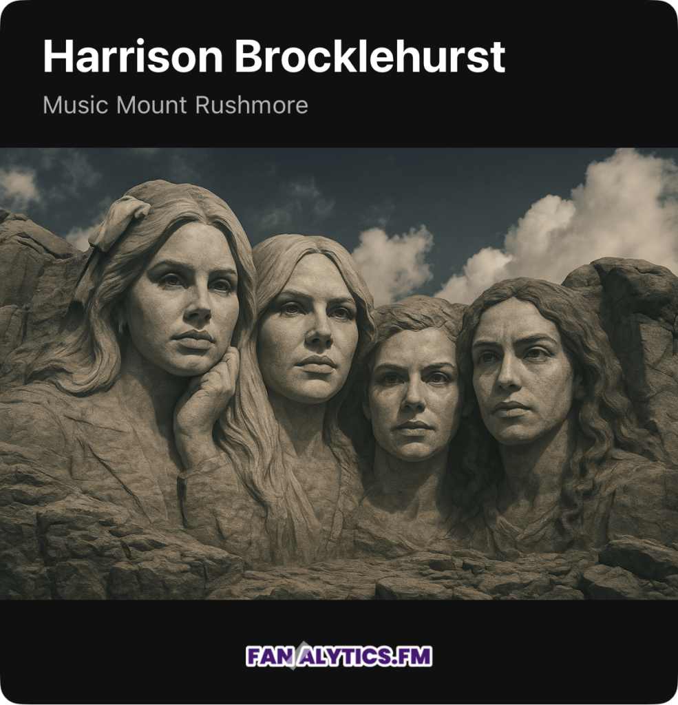 How to do Spotify Mount Rushmore top artists AI trend